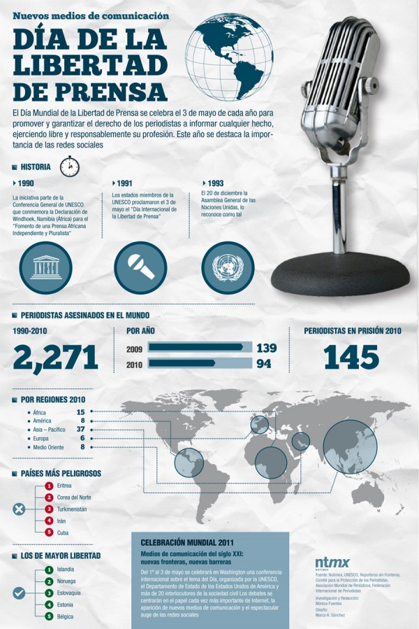 Día de la libertad de prensa #infografia #infographic | Infografías en ...