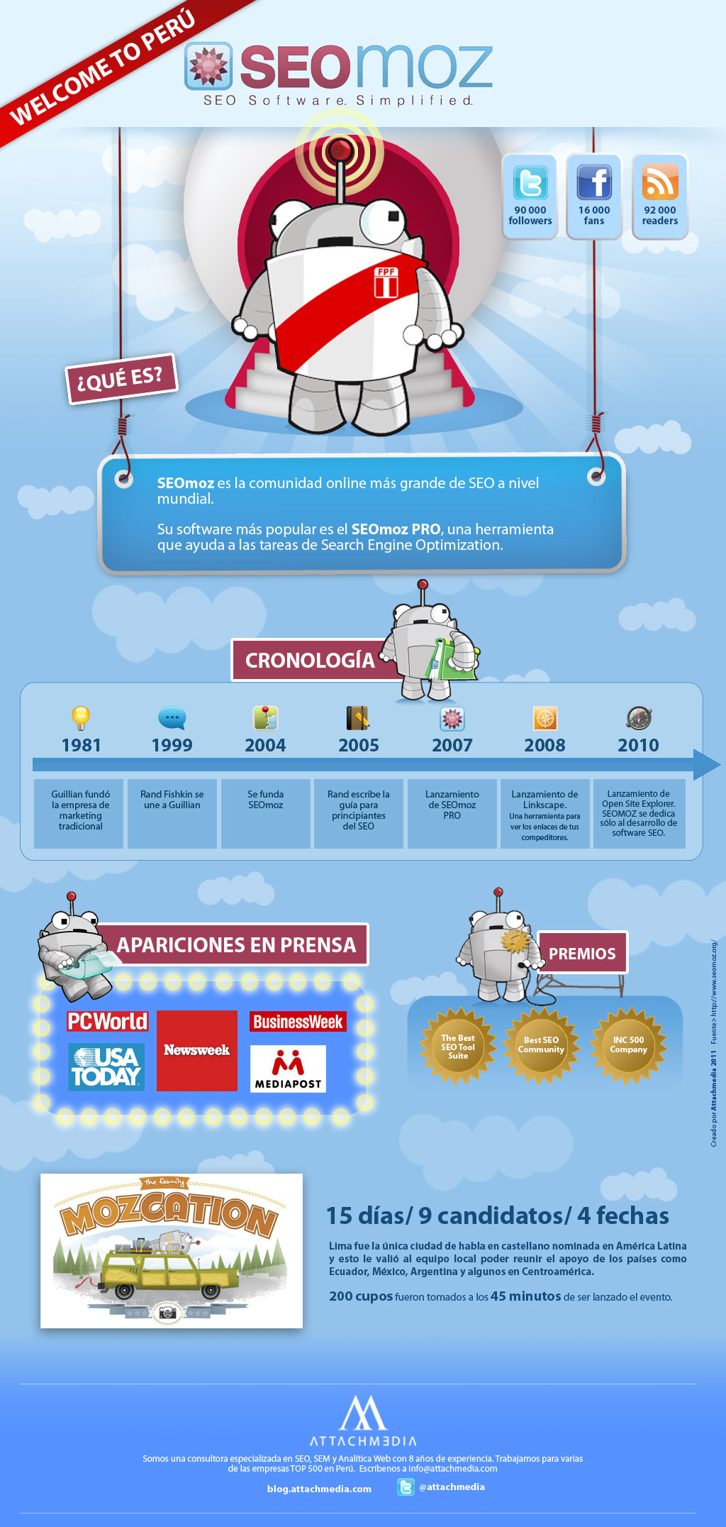SEOMOZ en Perú #infografia #infographic #seo | Infografías en castellano
