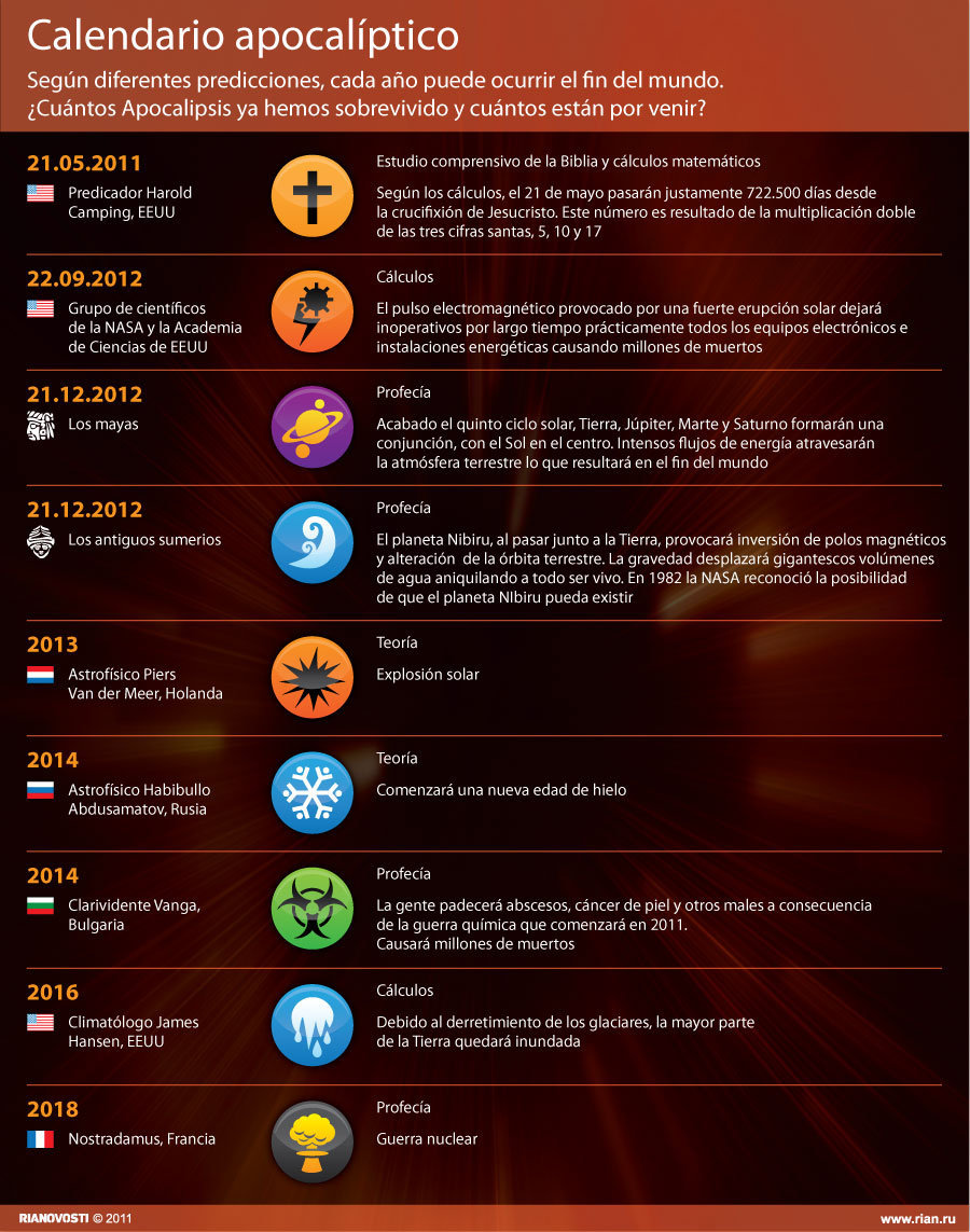 Calendario apocalíptico #infografia #infographic | Infografías en ...