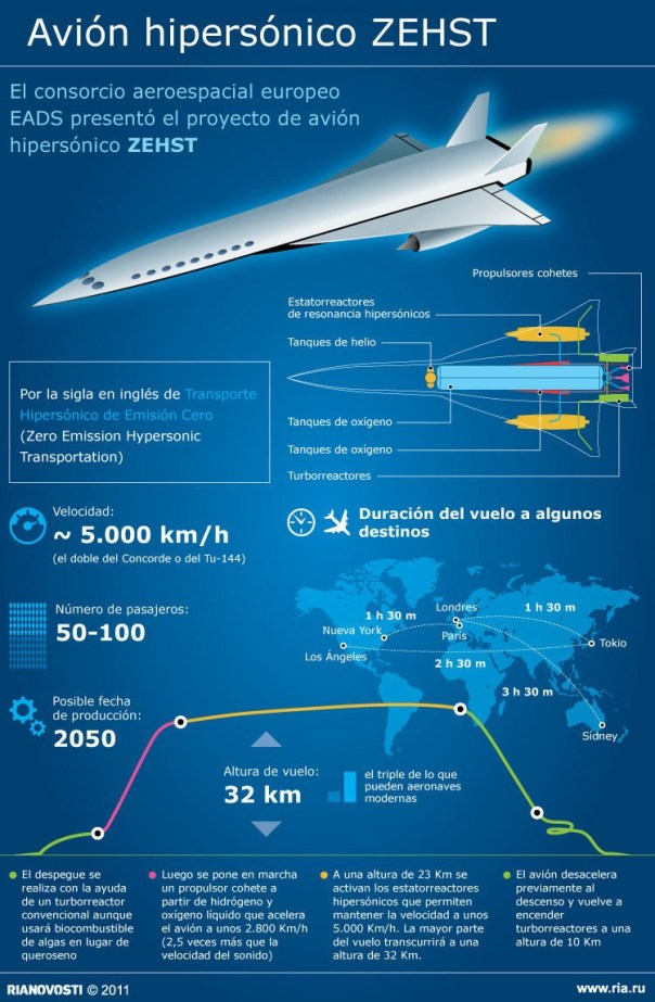 2011 diciembre 06 | Infografías en castellano