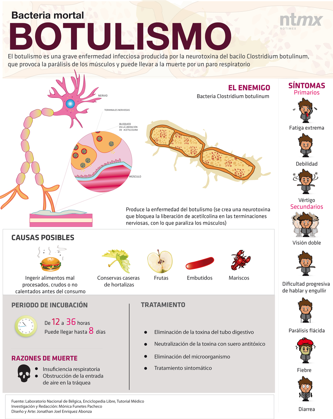 Botulismo #infografia #infographic #health | Infografías en castellano