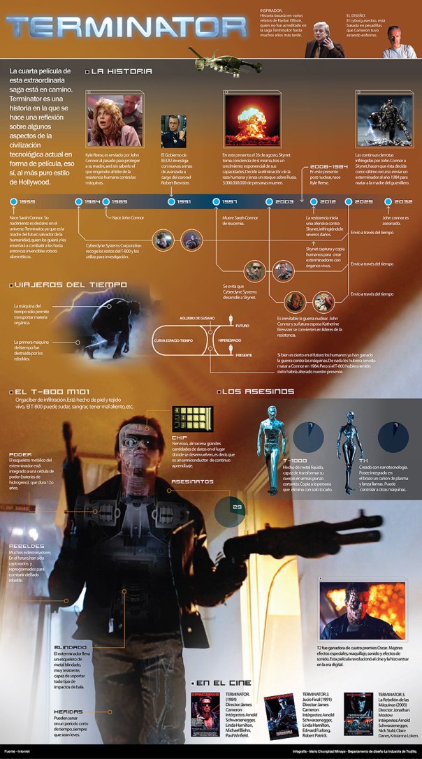 Terminator timeline #infografía #infographic | Infografías en castellano