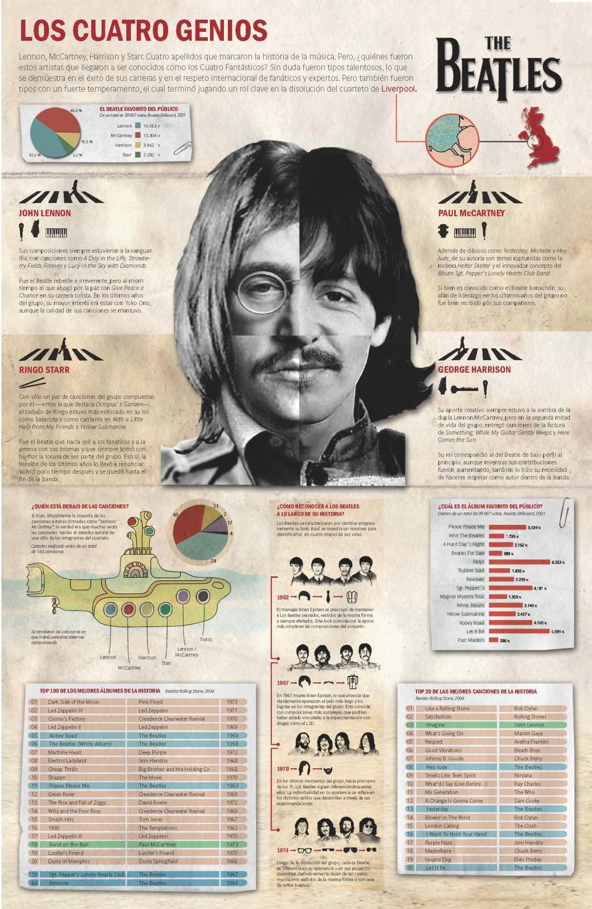 The Beatles #infografia #infographic | Infografías en castellano