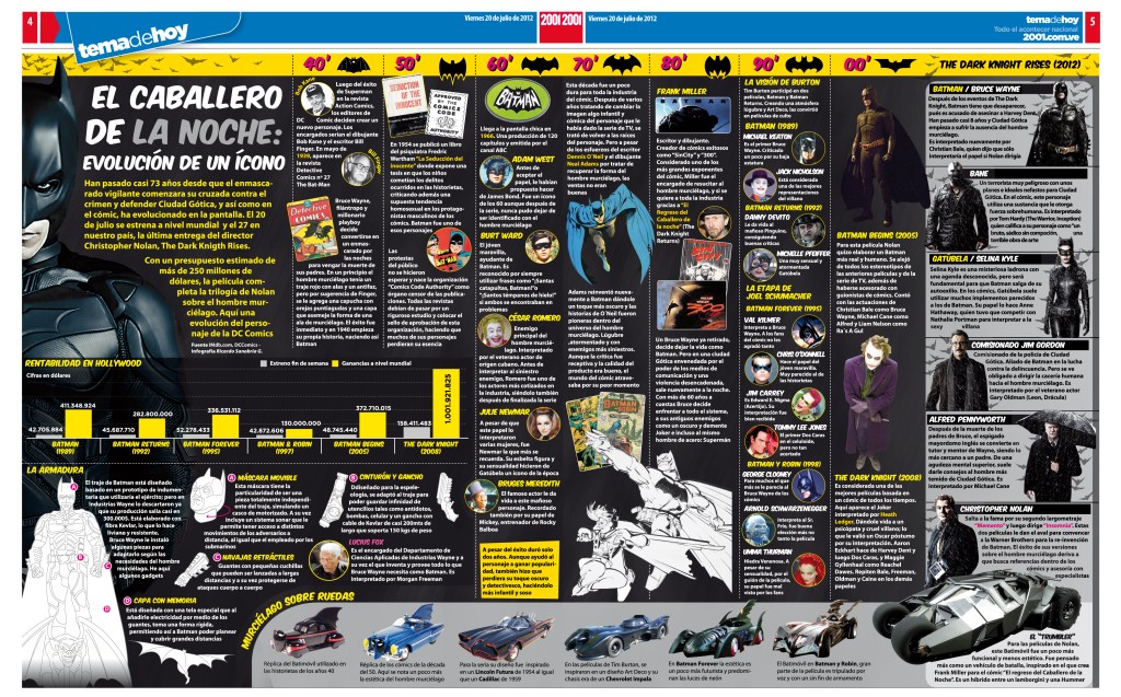 Timeline de Batman #infografia #infographic | Infografías en castellano