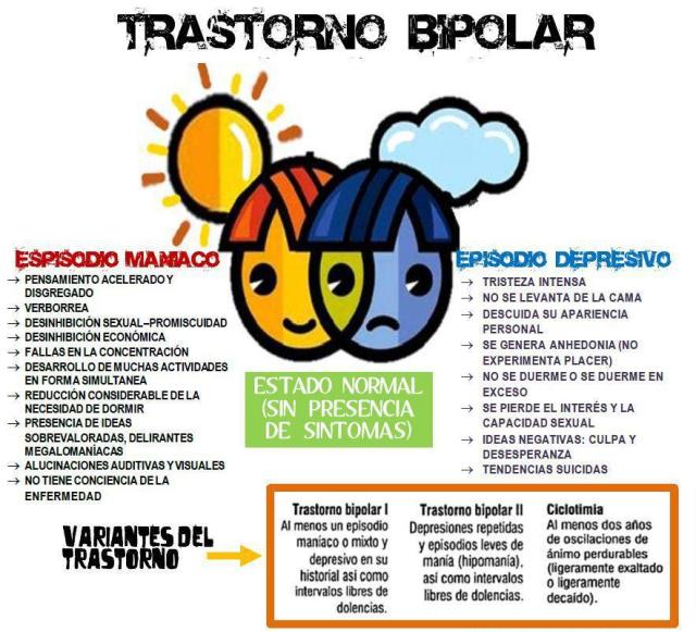 Citas De Bipolaridad Tumblr Trastorno Bipolar Cisne México