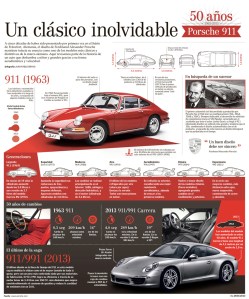 Porsche 911 #infografia #infographic | Infografías en castellano