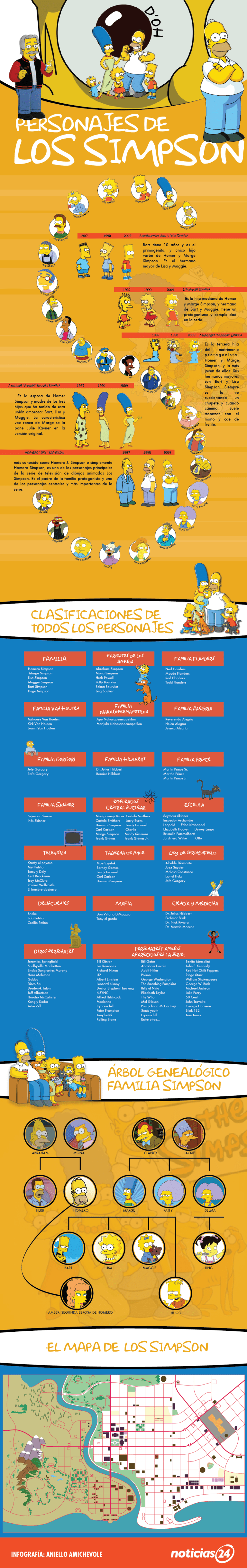 Todos los personajes de los Simpson #infografia #infographic ...