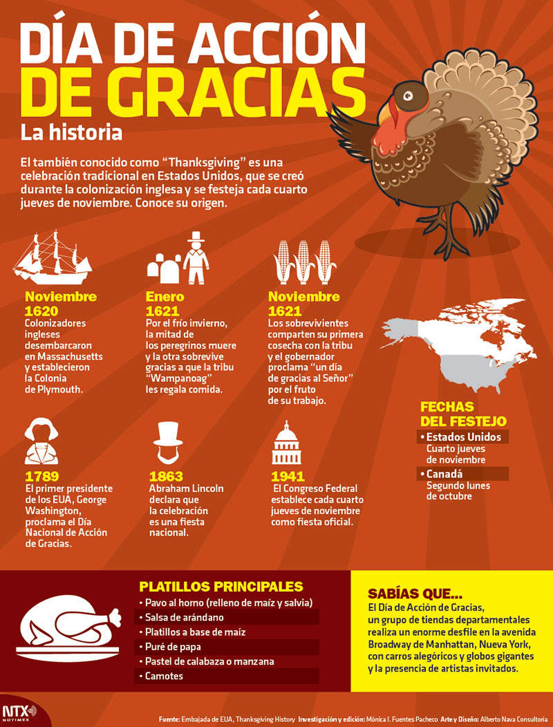 Día de acción de gracias #infografia #infographic | Infografías en ...