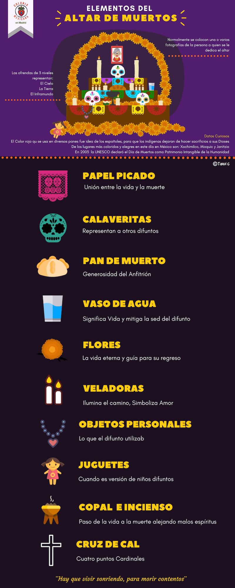Elementos del altar de los muertos | Infografías en castellano